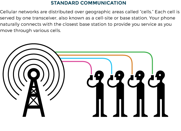 Powerful Mobile Phone Surveillance Tool Operates in Obscurity Across ...
