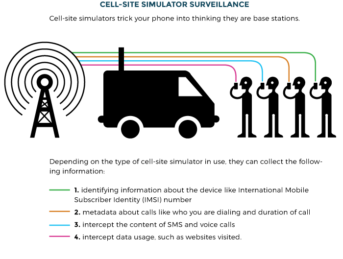 Powerful Mobile Phone Surveillance Tool Operates in Obscurity Across ...